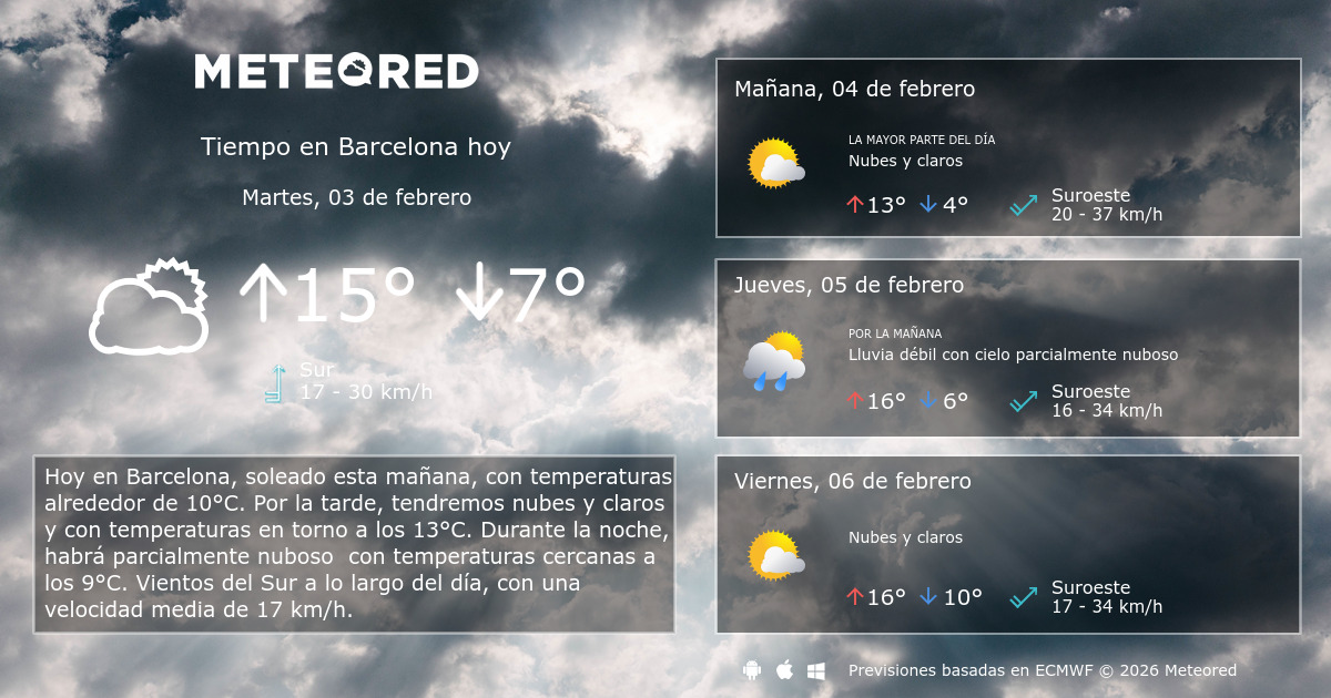 Tiempo en Barcelona. Clima a 14 días - Meteored Perú