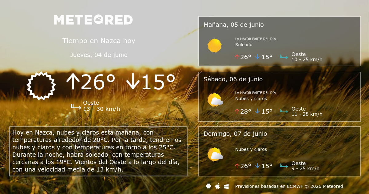 Tiempo en Nazca. Clima a 14 días - Meteored Perú
