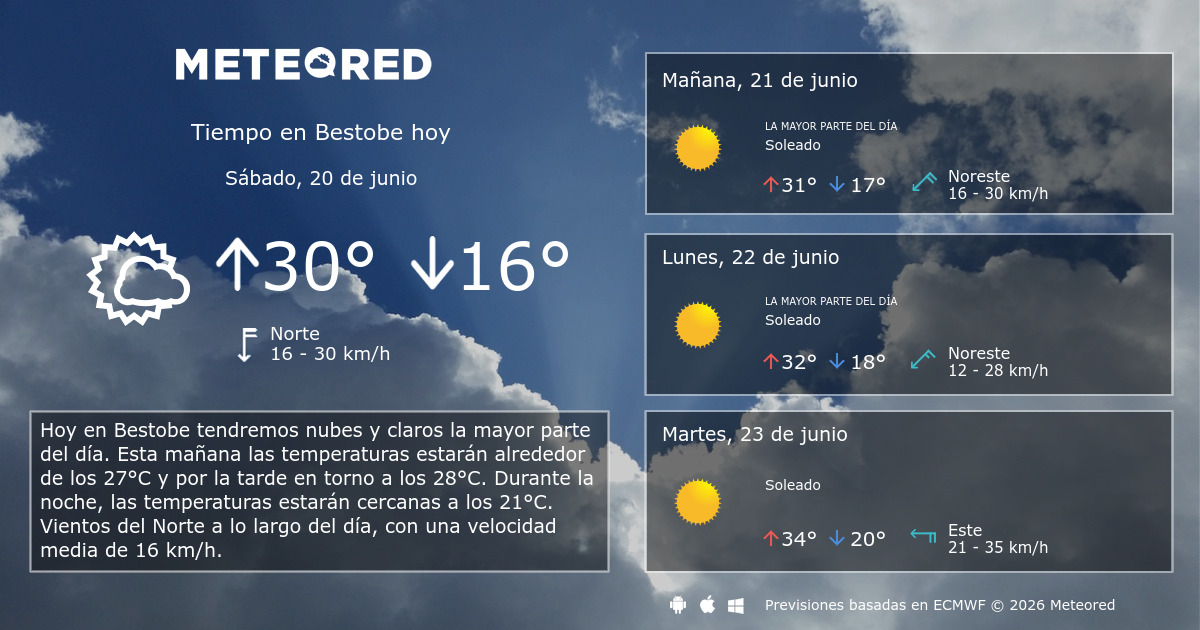 Tiempo en Bestobe. Clima a 14 días - Meteored Perú