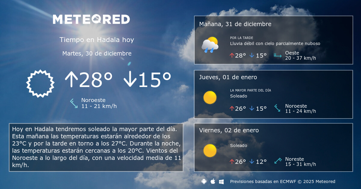 Tiempo en Hadala. Clima a 14 días - Meteored