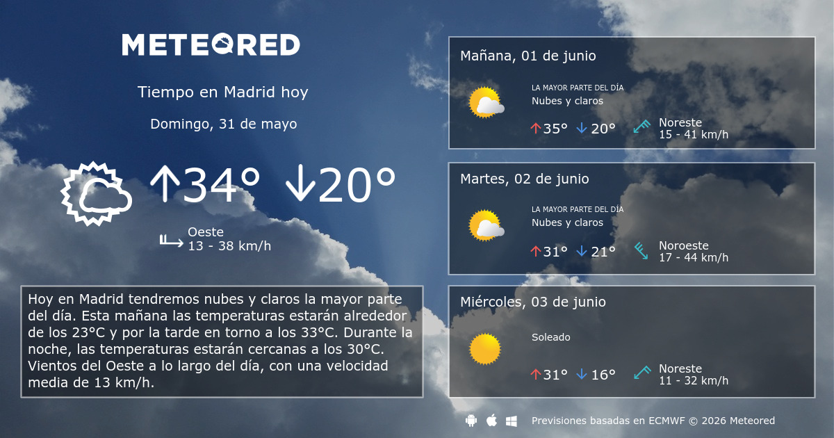 Tiempo en Madrid. Clima a 14 días - Meteored Perú