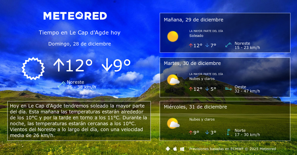 Tiempo en Le Cap d'Agde. Clima a 14 días - Meteored